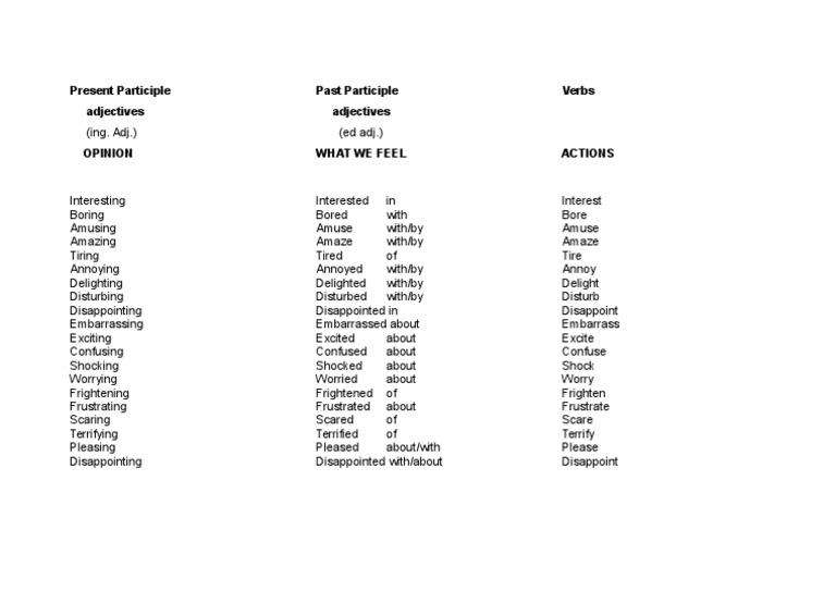 Present and Past Participles Guide | PDF