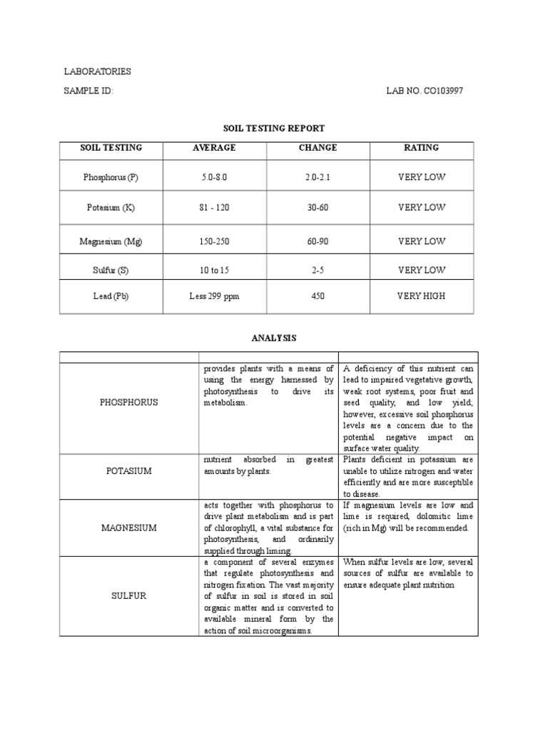 Soil Testing Report Soil Testing Average Change Rating | PDF