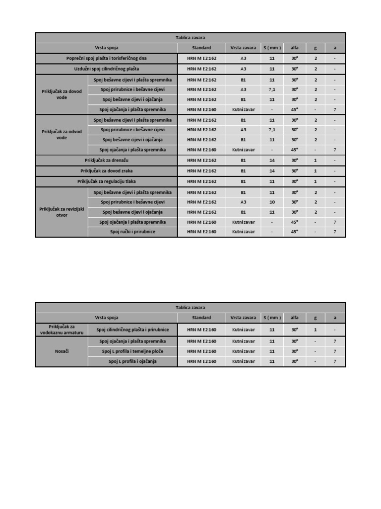 Tablica Zavara | PDF