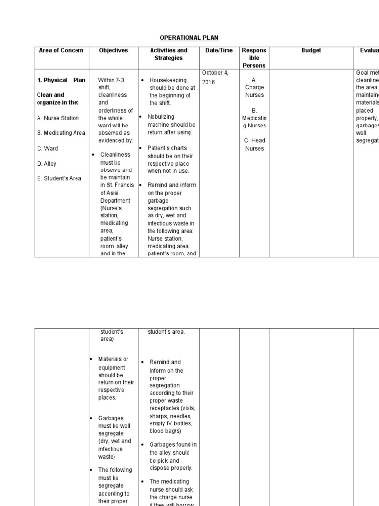 KARYL's Rotational & Operational Plan | PDF | Nursing | Patient