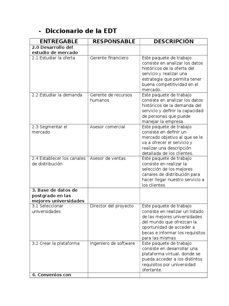 Diccionario de La EDT | PDF | Aplicación movil | Mercado (economía)