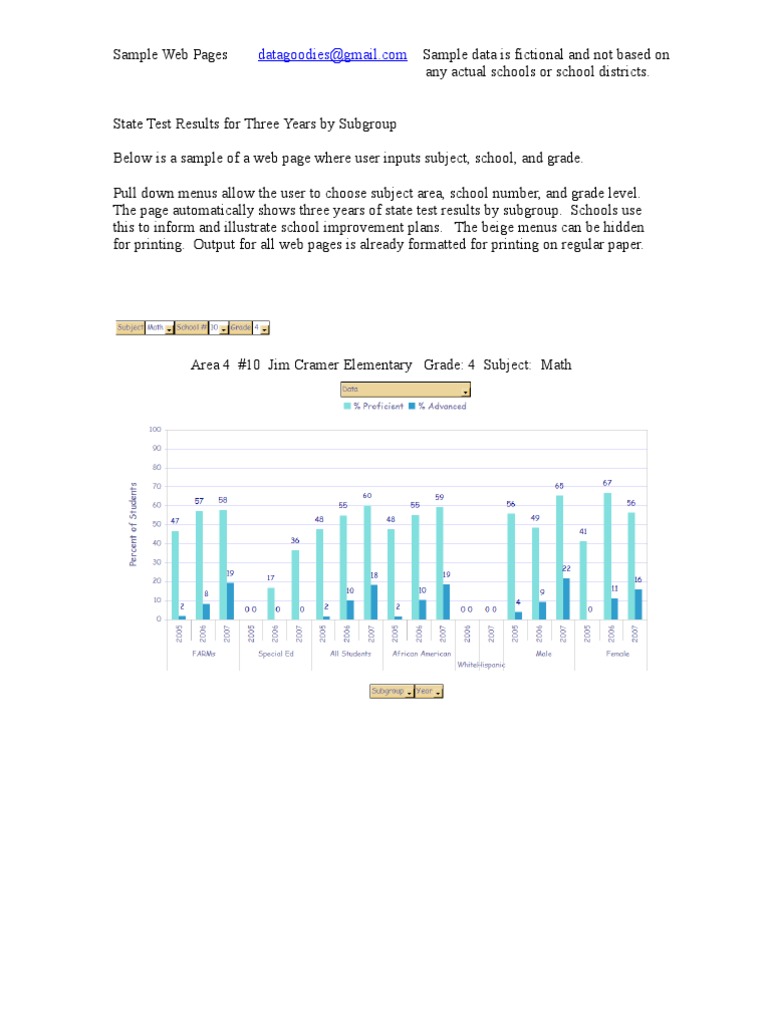 Sample K-12 Interactive Reports From Datagoodies | PDF | Business
