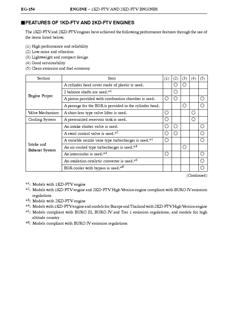03 Features 1KD, 2KD PDF | PDF | Engines | Turbocharger