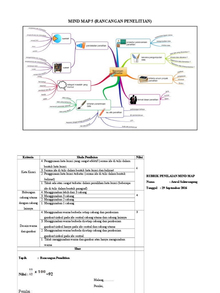 Nilai Mind Map 5, Rancangan Penelitian | PDF