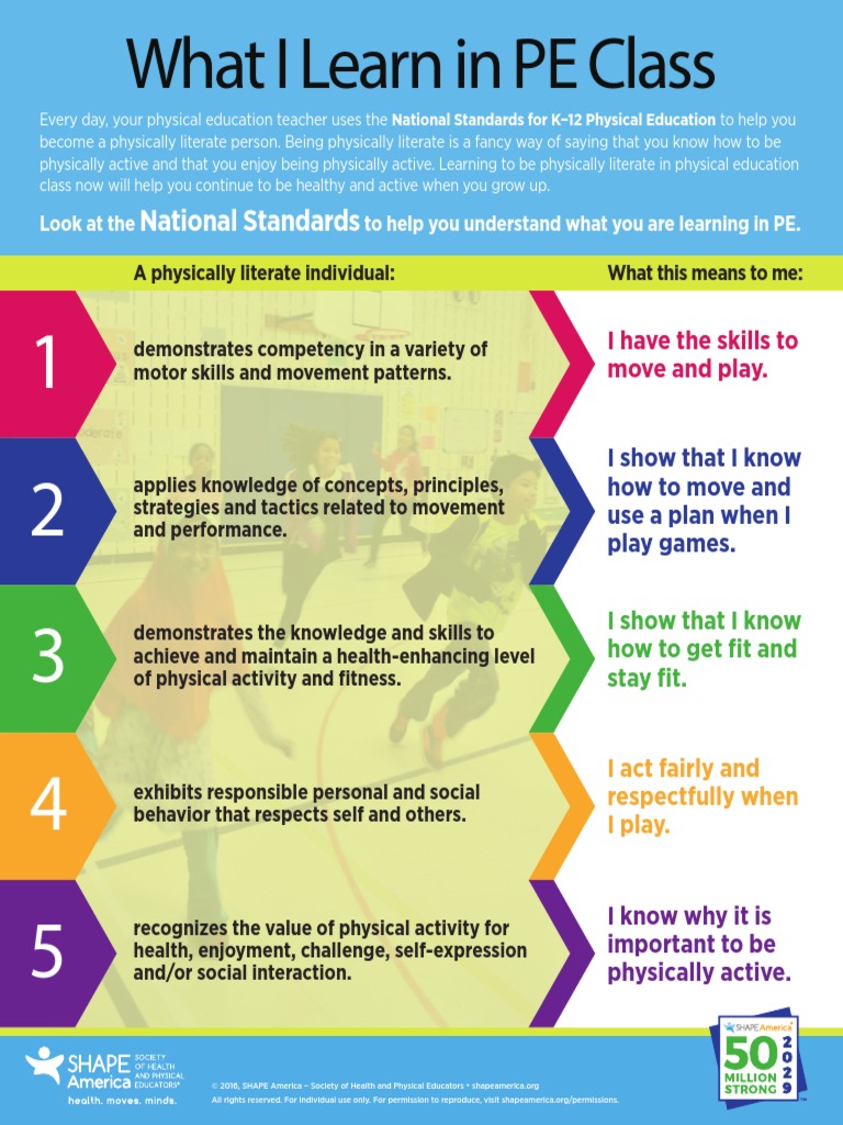 Elementary Standards Poster Large | PDF | Physical Education | Learning