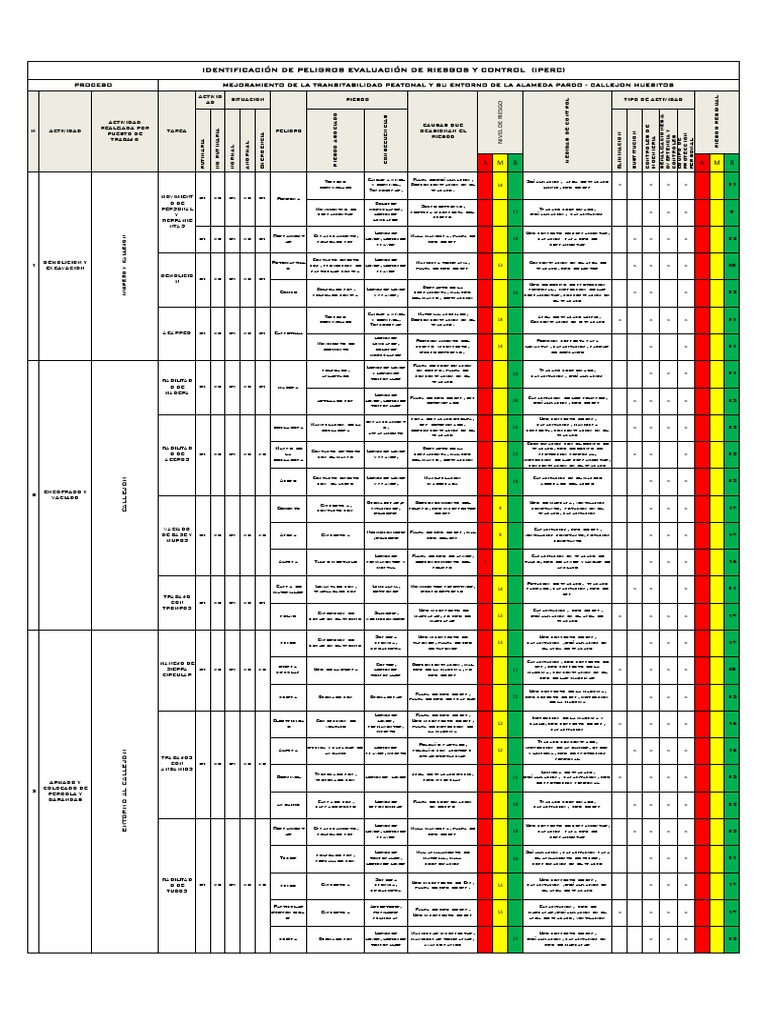IPERC | PDF | Science | Ingeniería
