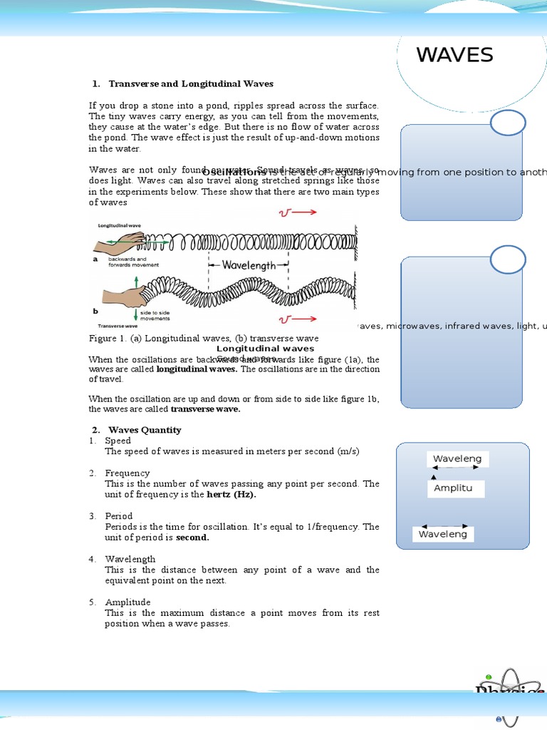Properties of Waves | Waves | Frequency