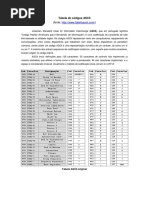 Tabela Asc - Completa PDF | PDF | Ascii | Tipografia