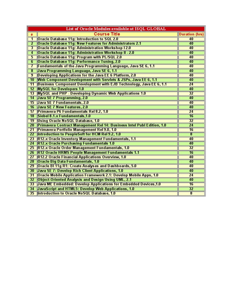 List of Oracle Modules Available at ISQL GLOBAL: Course Title | Download Free PDF | Oracle ...