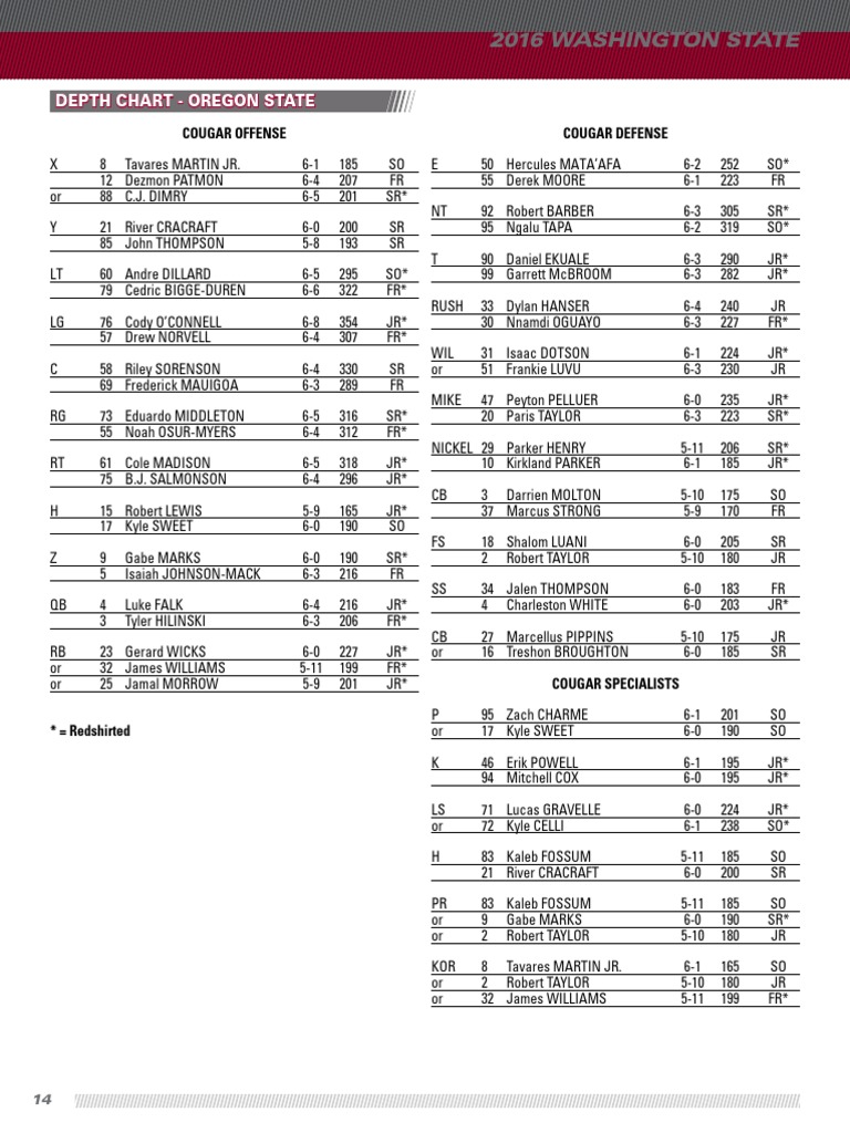 Depth Chart - Oregon State: Cougar Offense Cougar Defense | PDF ...