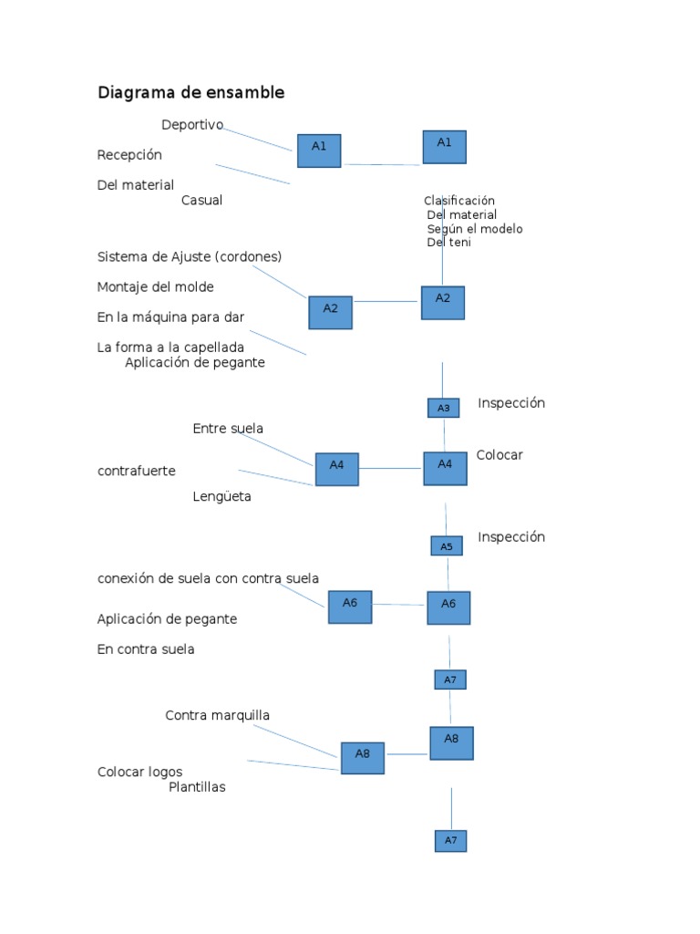 Diagrama de Ensamble | PDF