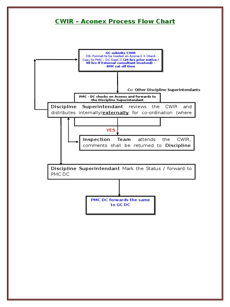 CWIR - Aconex Process Flow Chart: Discipline Superintendant Reviews The ...