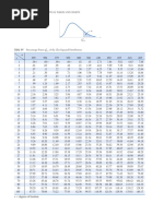 Chi Square Table | PDF | Mathematical Problem Solving | Chi Squared Distribution