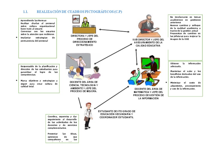 Cuadros Pictográficos | PDF