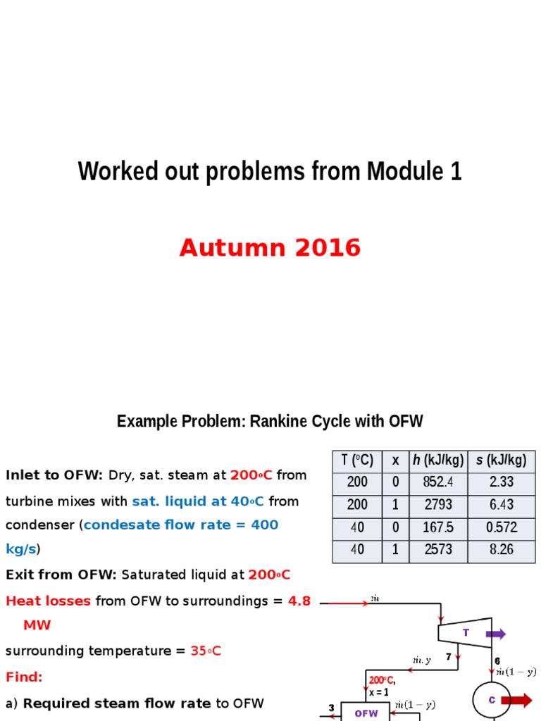 Worked Out Problems From Module 1 8th August | PDF