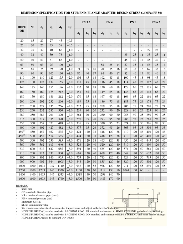 HDPE Stub End Dimension Specification Chart PN 3.2-16 | PDF | Pipe ...