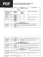 DDA Directory | PDF | Urban Planning | Delhi