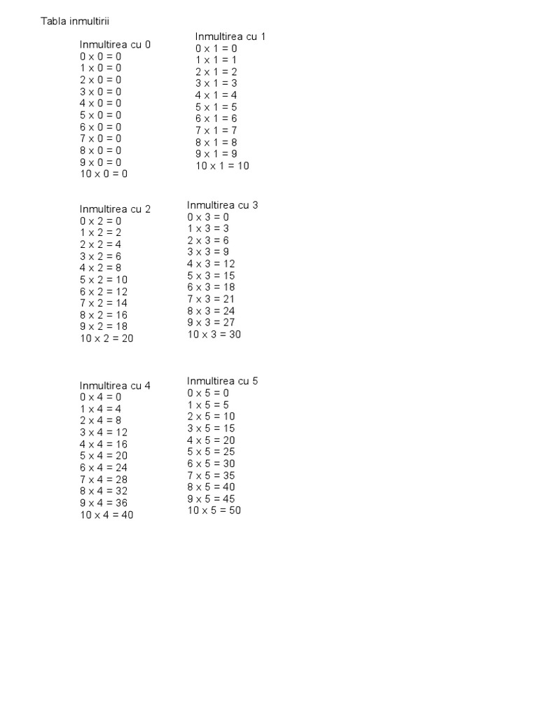Tabla Inmultirii | PDF