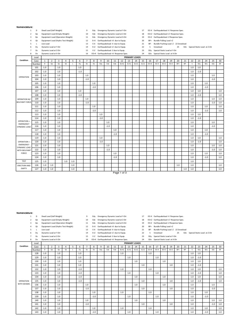 BS Load Combination | PDF | Building | Mechanical Engineering