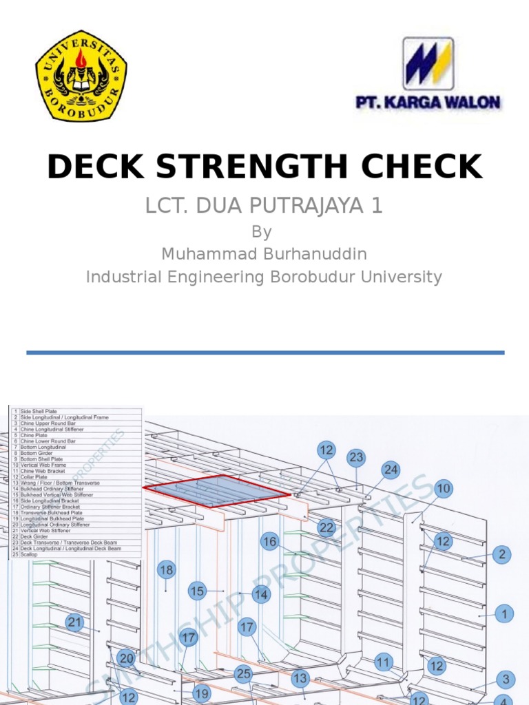 LCT Deck Strength Check (Simulation Only) | PDF | Strength Of Materials ...