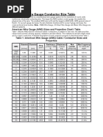American Wire Gauge (AWG) Cable Conductor Size Chart - Table PDF | PDF ...