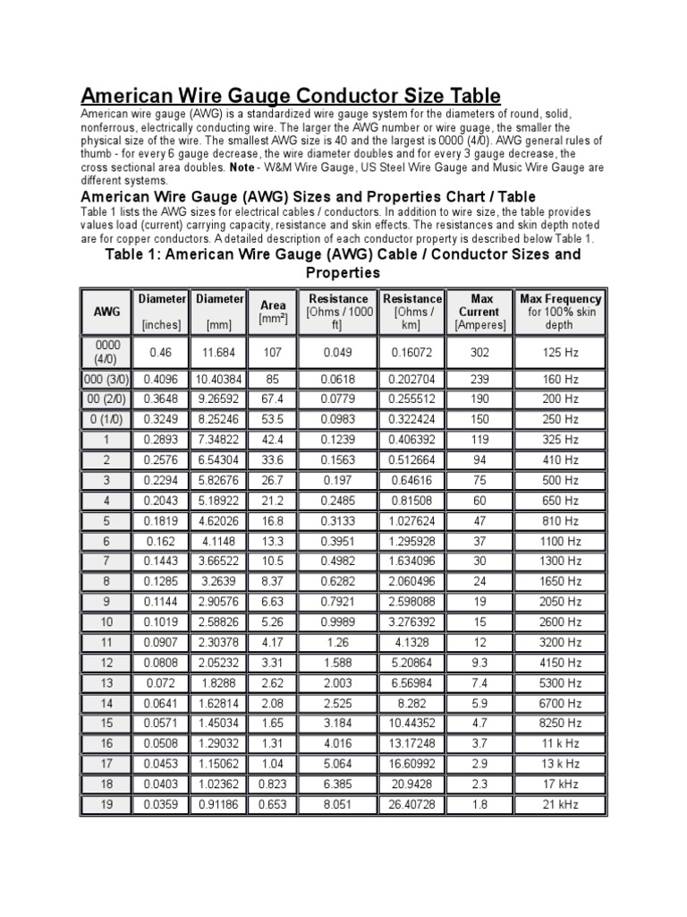 American Wire Gauge Conductor Size Table | PDF | Science & Mathematics ...