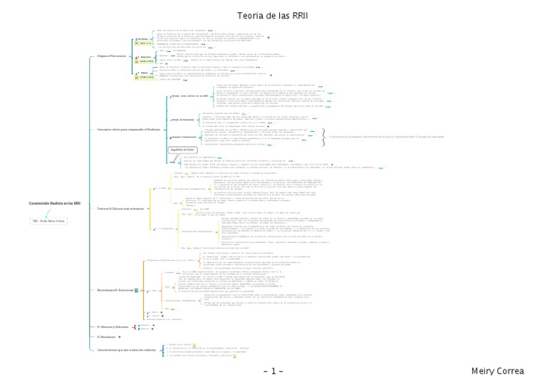 Realismo RRII | PDF | Realismo filosófico | Leviatán (libro)