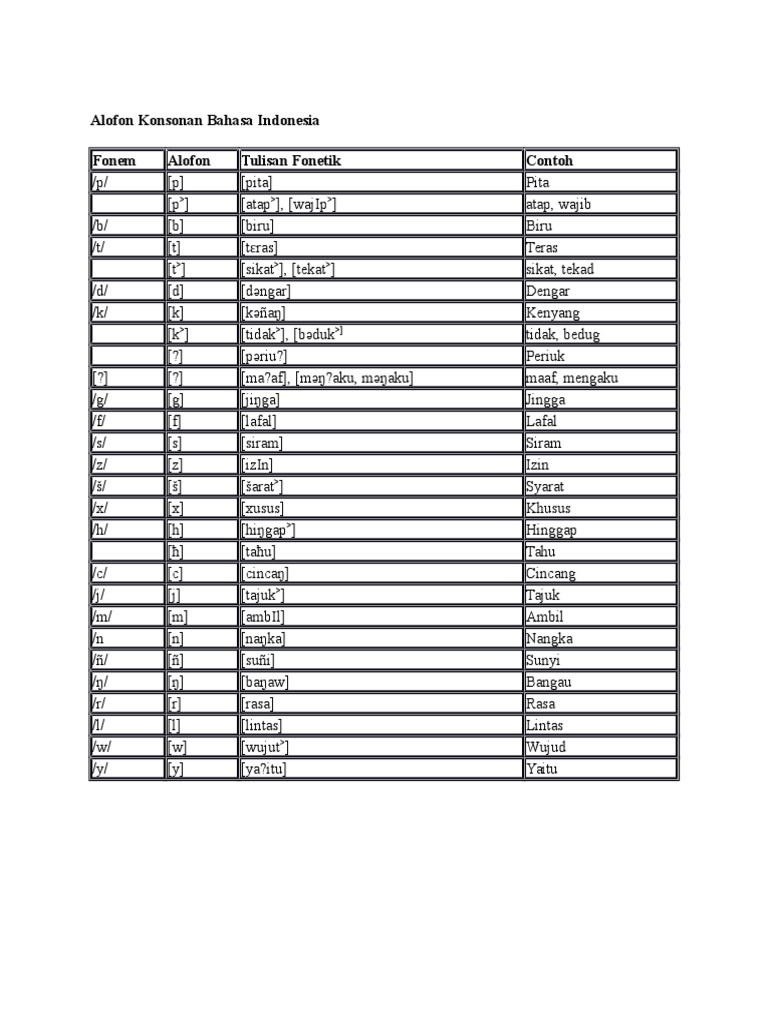 Alofon Konsonan Bahasa Indonesia | PDF