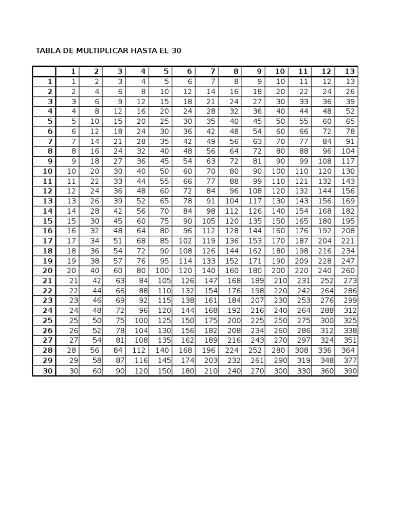 Tablas de Multiplicar Hasta El Numero 30 | PDF