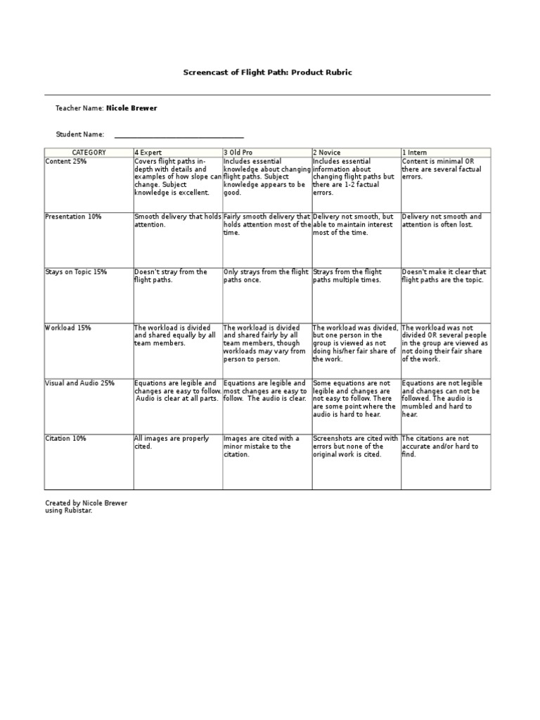 Product Rubric | PDF