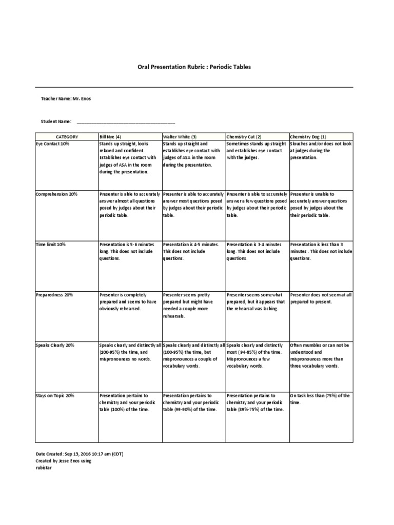 Oral Presentation Rubric: Periodic Tables | PDF
