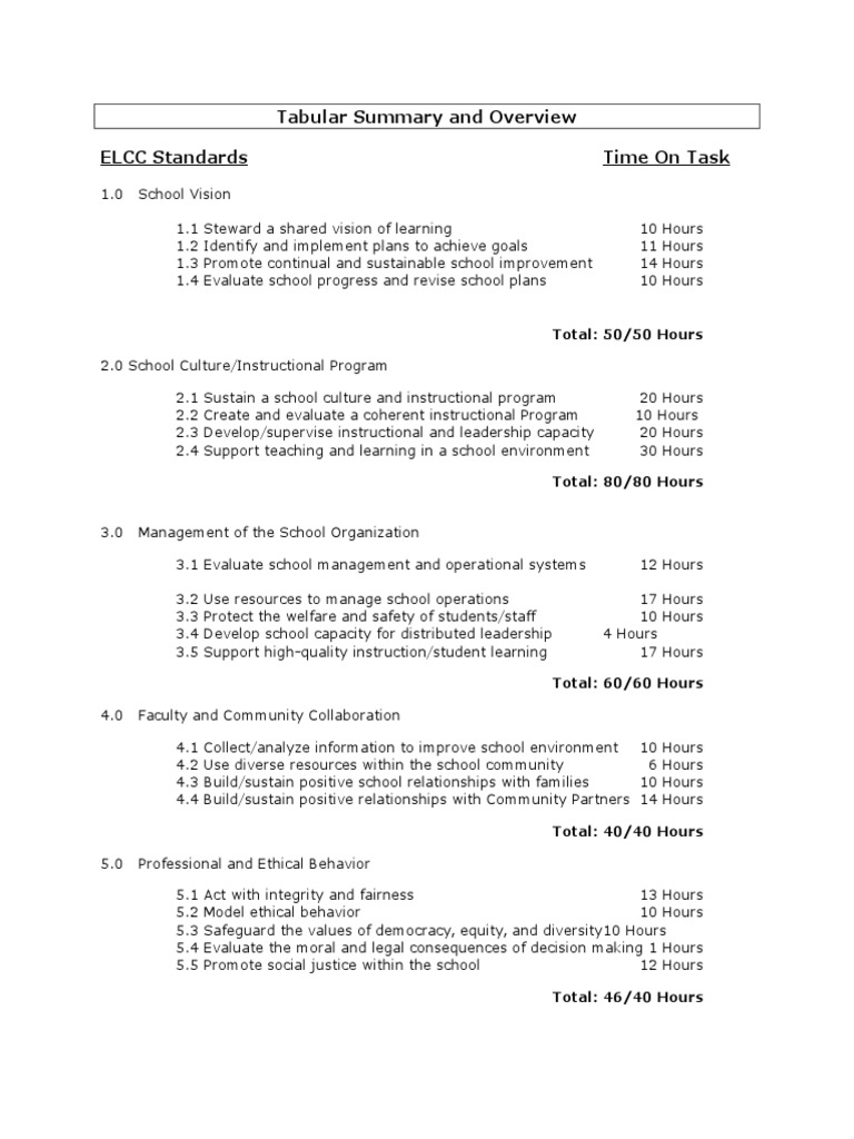 Tabular Summary New 1 | PDF