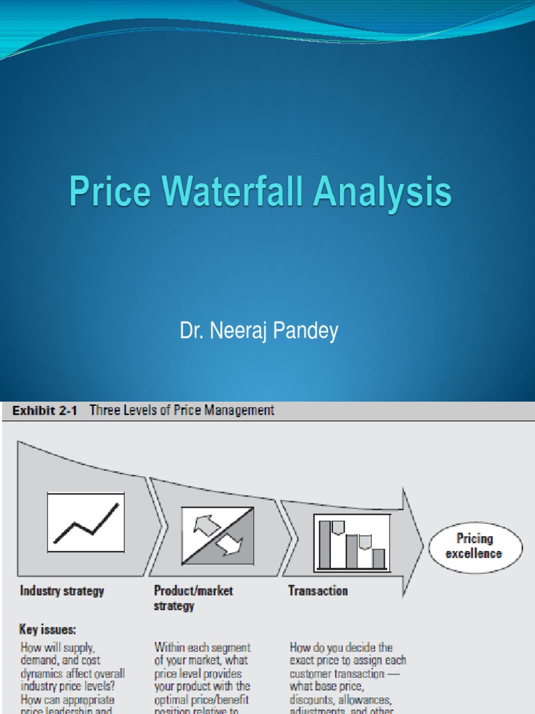 5 Waterfall Analysis | PDF | Performance Indicator | Negotiation