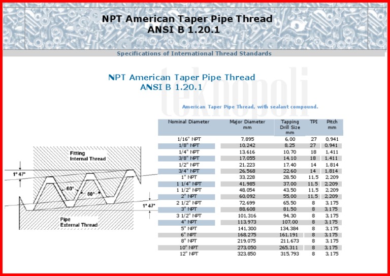 Teknopoli: NPT American Taper Pipe Thread ANSI B 1.20.1 | PDF
