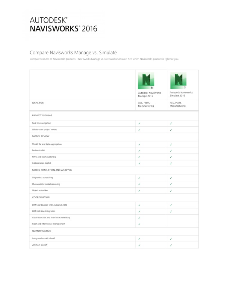 Navisworks Manage vs. Simulate Comparison | PDF | Technology & Engineering