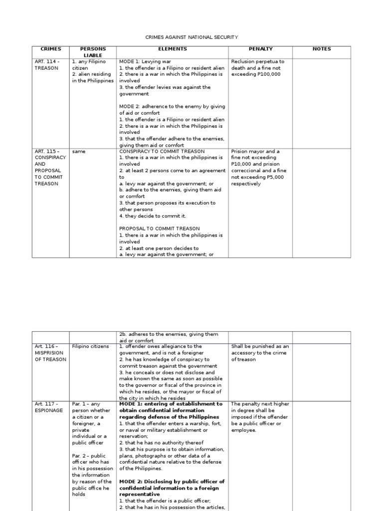 Crimes Persons Liable Elements Penalty Notes | PDF | Forgery | Assault