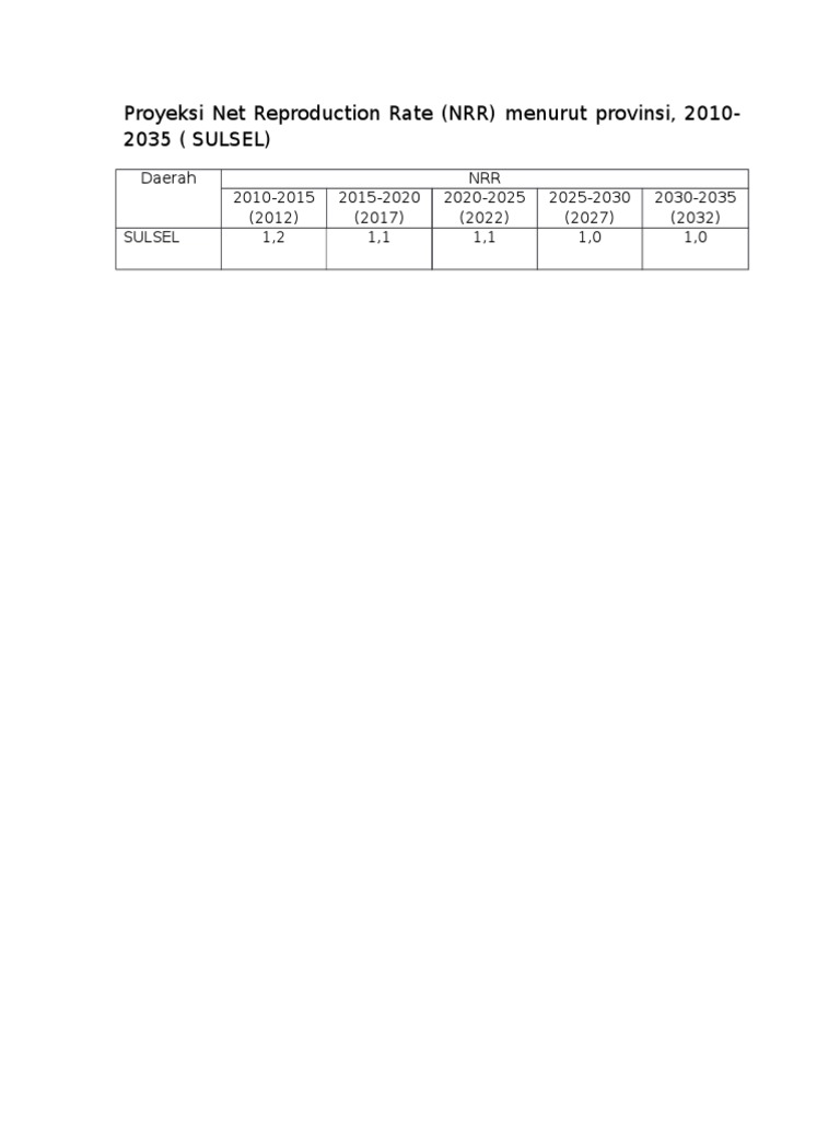 Proyeksi Net Reproduction Rate | PDF