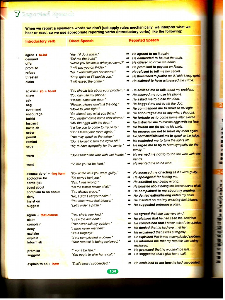 Reported Speech Rules 1 PDF | PDF