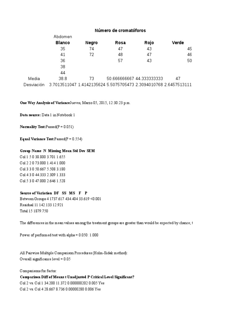 Número de Cromatóforos Blanco Negro Rosa Rojo Verde | PDF | Multiple Comparisons Problem ...