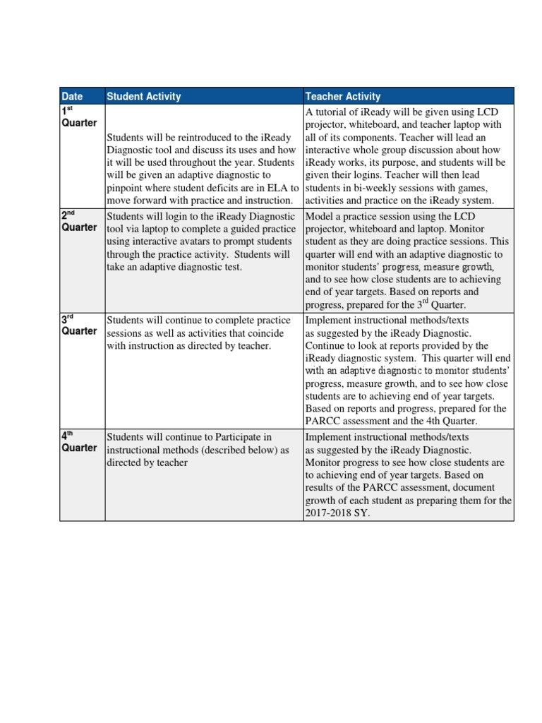 Timeline Chart | PDF