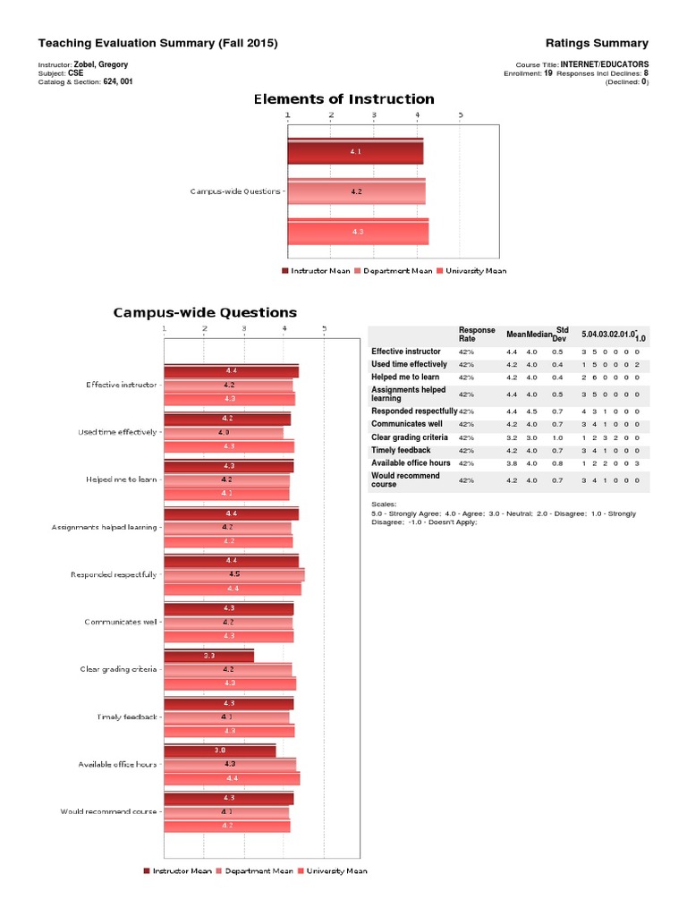 CSE 624 Fall 15 Course Evaluation | PDF