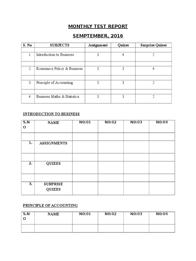 Monthly Test Report Semptember, 2016: S. No Subjects Assignment Quizes ...