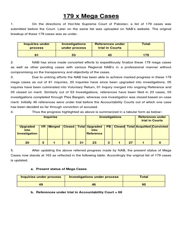 179 X Mega Cases | PDF | Law