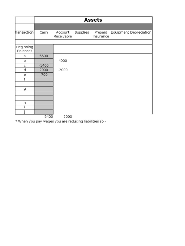 Accounting Template | PDF