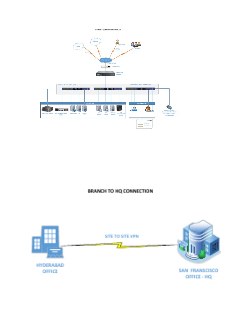 Network Connection Diagram | PDF