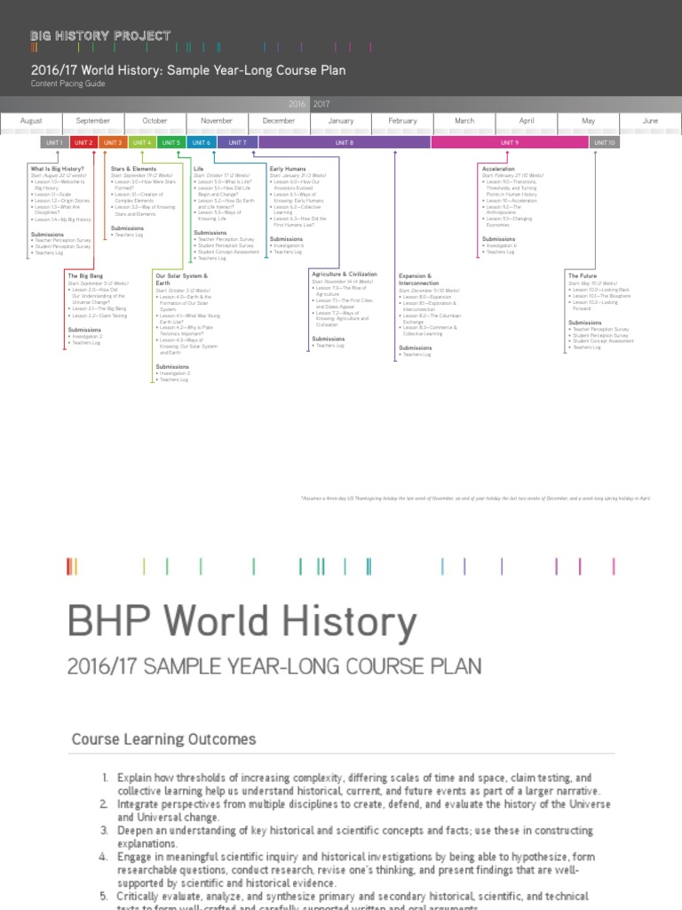 2016/17 World History: Sample Year-Long Course Plan: Content Pacing ...