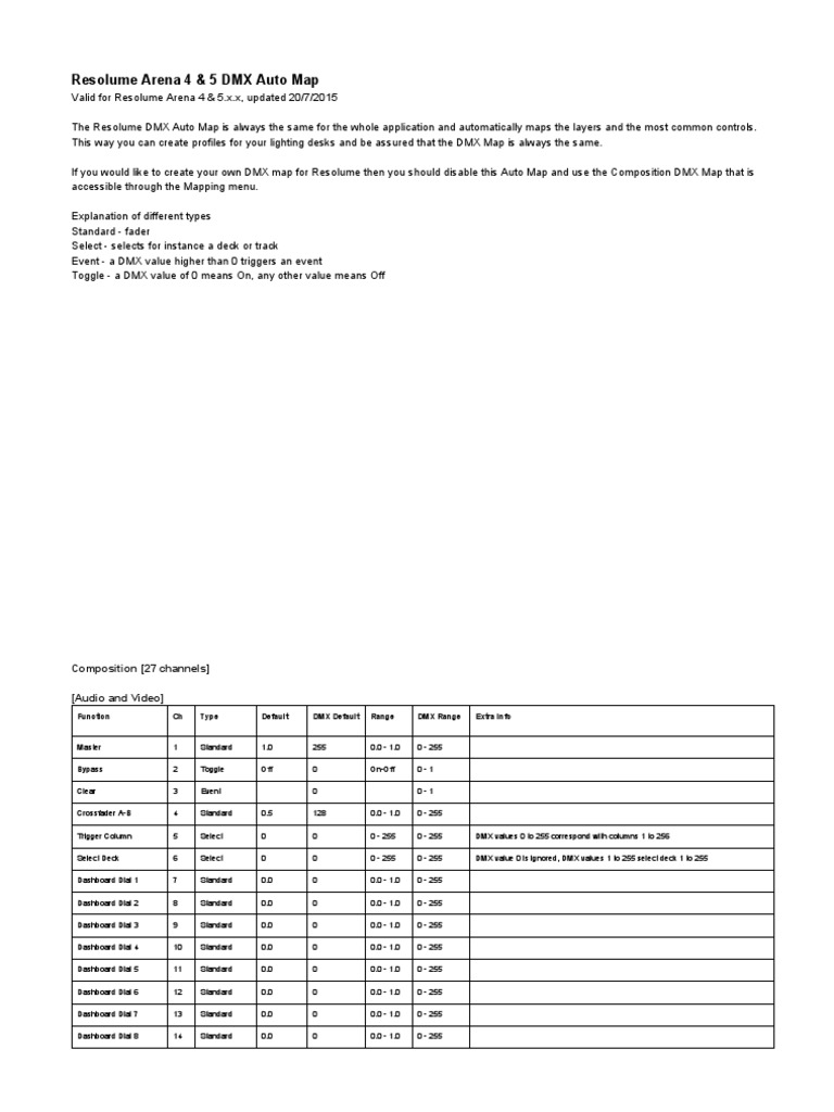 Resolume Arena DMX Auto Map Sheet | PDF | Computer Engineering ...