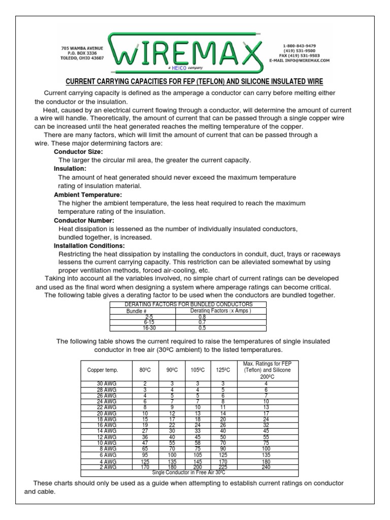 Teflon Wire Current Rating PDF | PDF