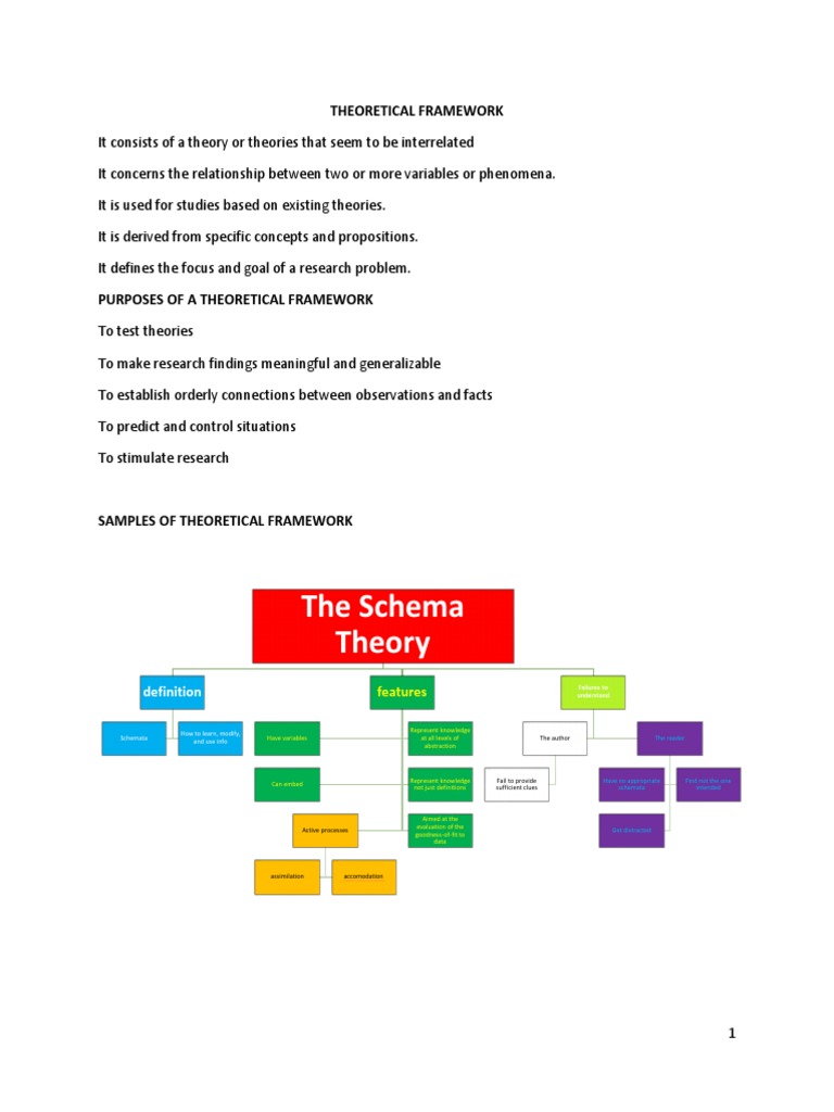 The Schema Theory: Theoretical Framework | Download Free PDF | Theory ...