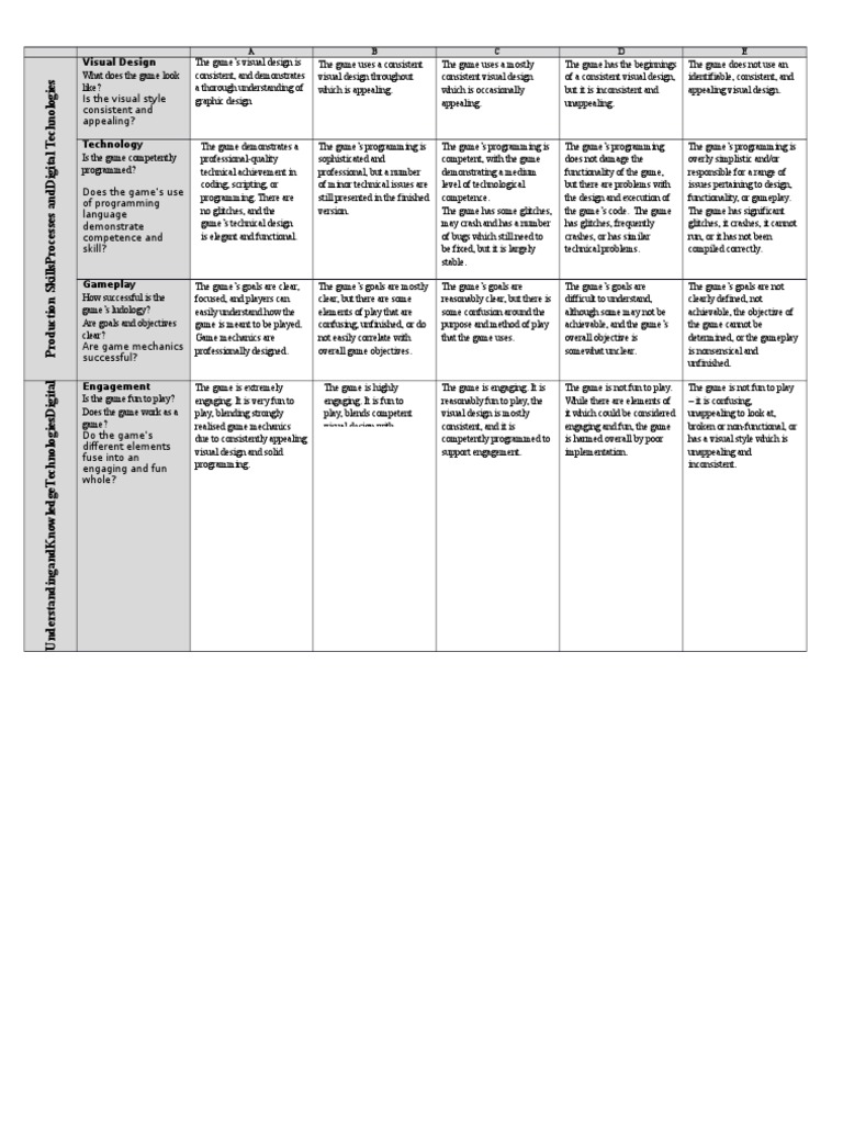SRT Game Rubric | PDF | Video Game Development | Game Design
